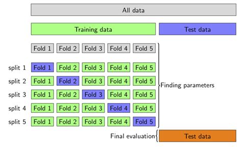 Drawing Three Tables With Tikz TeX LaTeX Stack Exchange