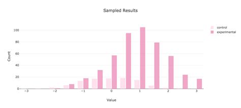 Histogram Tick Labels Are Offset Issue 1083 Plotly Plotly Py GitHub