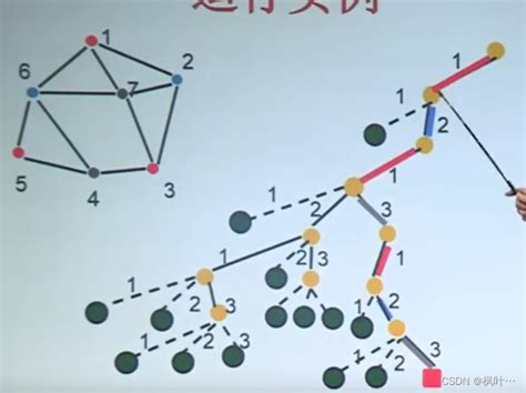 回溯法算法学习 回溯算法 csdn博客
