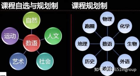 「美国留学」中介顾问入职培训内部手册02国家的知识框架｜51ingroup圈子 知乎