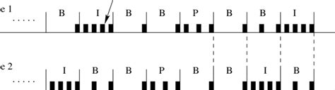 an example of the statistical multiplexing of two mpeg streams with