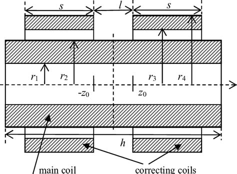 Loneys Solenoid Problem Configuration Download Scientific Diagram