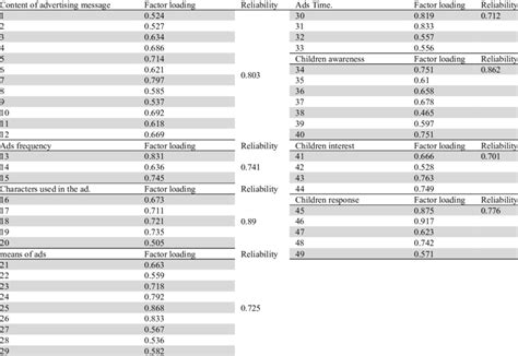 Independent Variable Constructs Download Scientific Diagram