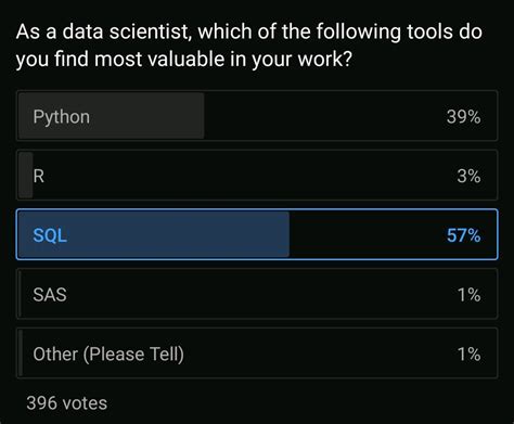 Sanjeev Pandey Posted On Linkedin