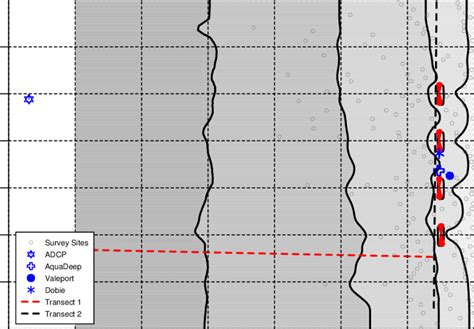 Field Survey Position On The Numerical Model Grids Download Scientific Diagram