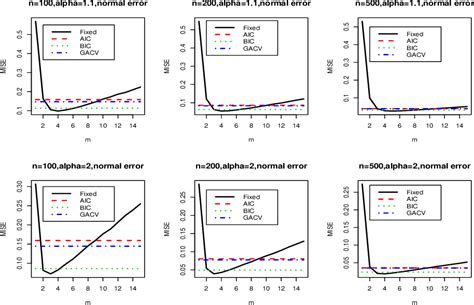 Figure 1 From Estimation In Functional Linear Quantile Regression