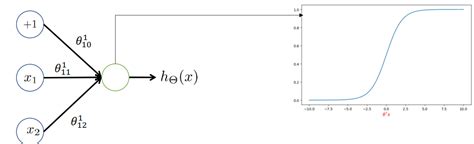 Neural Network——神经网络 特征复用什么优势 Csdn博客