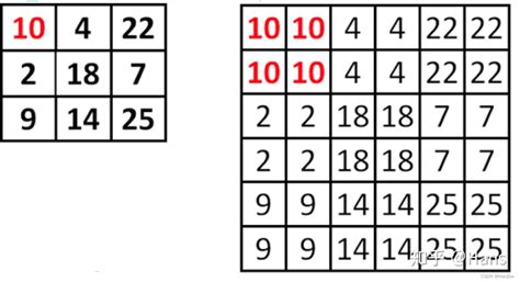 目标检测：特征金字塔网络（feature Pyramid Network）特征金字塔网络模块 Csdn博客