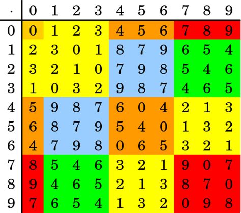 Figure 1 From Totally Anti Symmetric Quasigroups For All Orders N 2