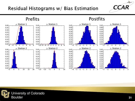 asen 5070 statistical orbit determination i fall ppt download