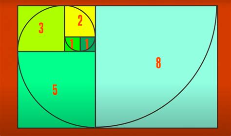 TOPIC The Fibonacci Sequence Natures Code