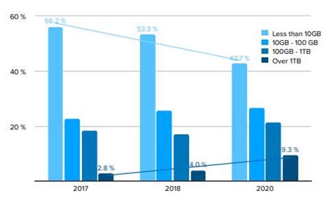 MongoDB Trends
