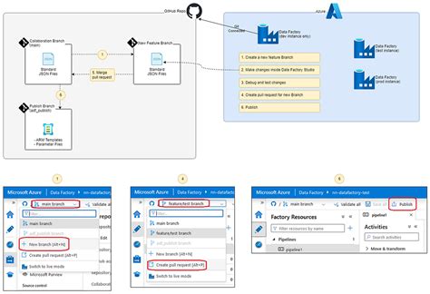 CI CD With Azure Data Factory Part 1