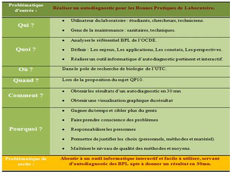 Les Bonnes Pratiques De Laboratoire Bpl