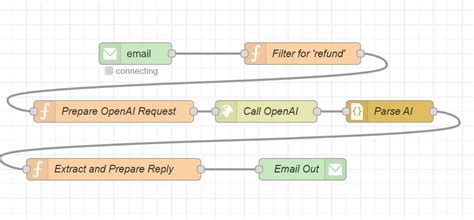 Best Open Source RPA Tools