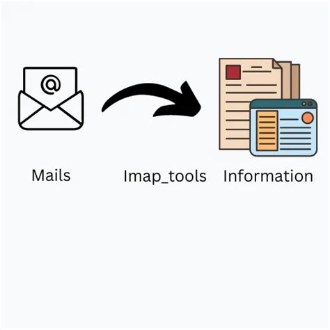 The Ultimate Python Interview Cheat Sheet Tips Questions And Best Practices By Pratiksha