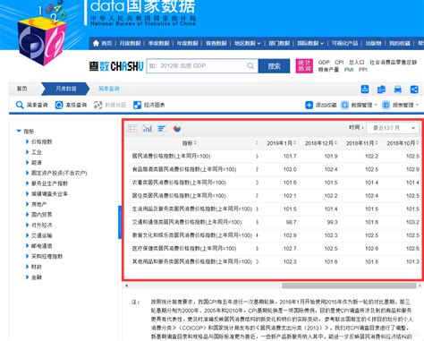 史上超详细python爬取国家统计局数据 python3 爬取统计网 地址数据 csdn博客
