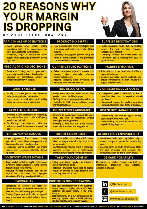 Shantnu Shahi 🇮🇳 On Linkedin Insightful Article