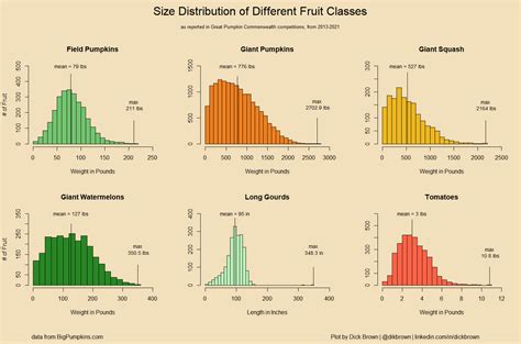 Create Custom Layouts In Your R Plots Towards Data Science