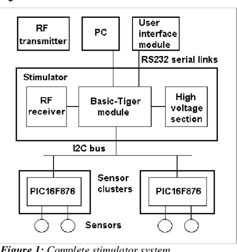 Figure 1 From A Simple To Program But Sophisticated Distributed Control