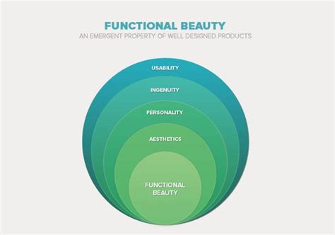 Nested Proportional Area Chart Artofit