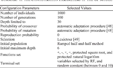Table Iv From A Genetic Programming Model For Real Time Crash