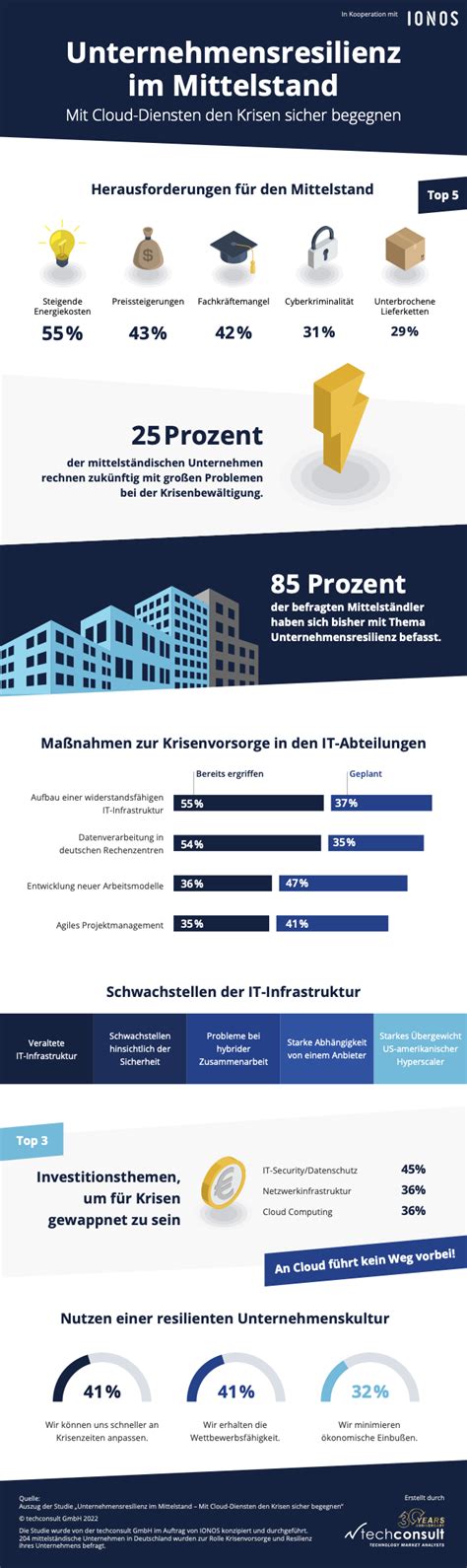 Managed Stackable Data Platform Ionos Launcht Open Source Big Data Plattform Ionos Newsroom