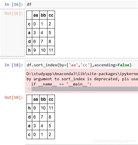 Series和dataframe、相关性及nan处理series中找到nan Csdn博客