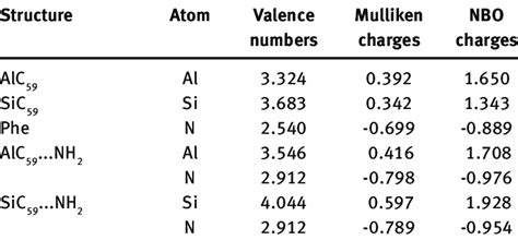 population analysis of the selected systems download scientific diagram