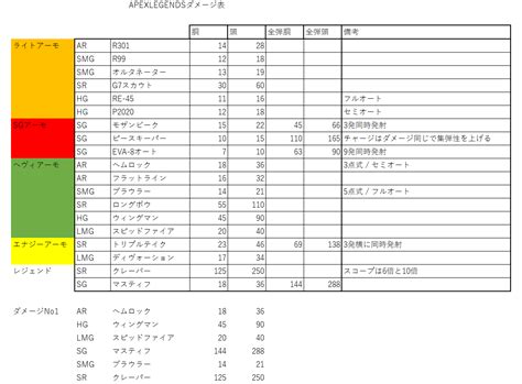 Apex Legends攻略 必見！全武器ダメージ一覧表とヘッドショットダメージについて ストイックにfps
