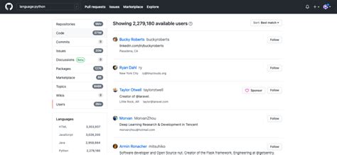 Source Software Developers From Github