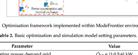 Basic Optimisation And Simulation Model Setting Parameters Download Scientific Diagram