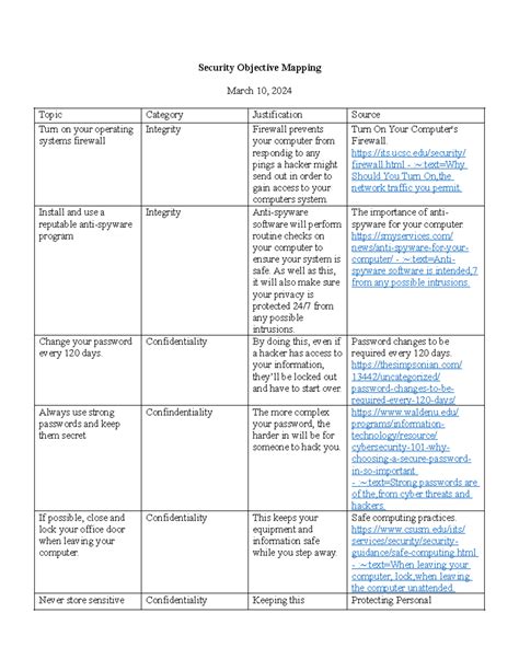 Security Objective Mapping Security Objective Mapping March 10 2024