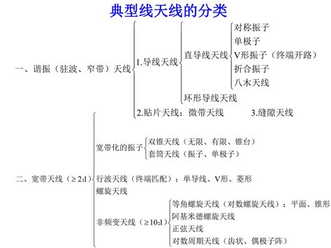 Hfss Gist Finite Element Method Fem Ppt
