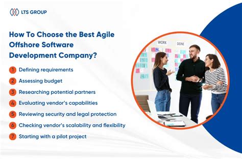 Top Agile Offshore Software Development Company List 2023
