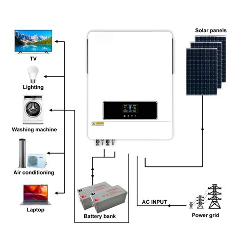 introduction to grid tied inverter junchipower