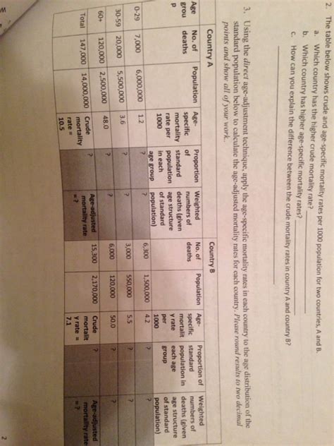 Solved 2 The Table Below Shows Crude And Age Specific