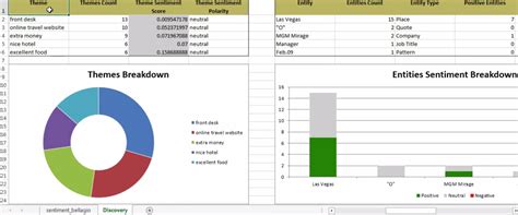 Lexalytics Acquires Semantria To Bring Sentiment Analysis To The Masses