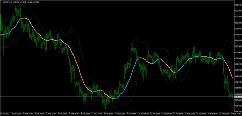 Bollinger Bands Mamq4