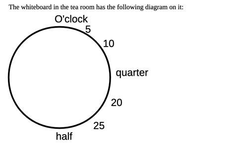 Solved Problem Statement Time Problem In Java Your Boss Chegg Com
