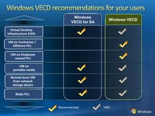 Windows Virtual Enterprise Centralized Desktop PPT