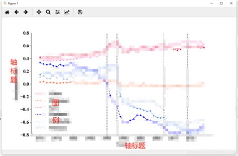 【python绘图】折线图与散点图sns 绘制折线图上的点 Csdn博客