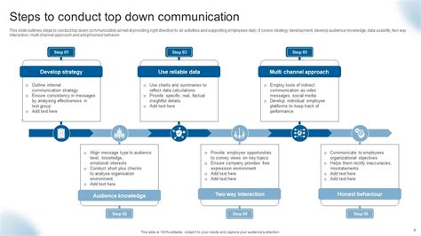 Top 10 Top Down And Bottom Up Approach Powerpoint Presentation Templates In 2025