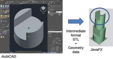 Use Of Cad Model As Mesh In Our Visualization Download Scientific Diagram