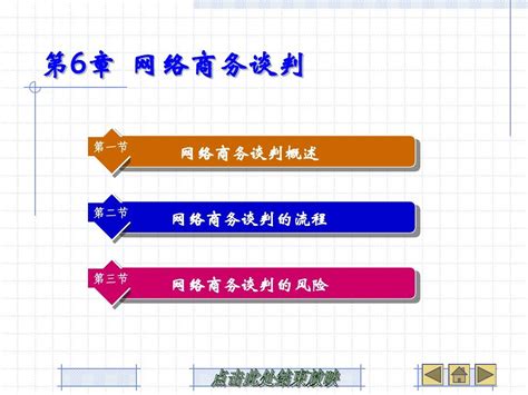 第六章 网络商务谈判word文档在线阅读与下载无忧文档