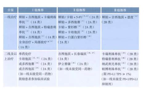 头颈部肿瘤 ‖ 鼻咽癌的免疫治疗进展 知乎