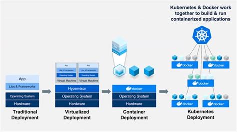 Linuxsecurity Sysadmintips Cybersecurity Linuxbasics Sriman S