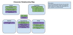 Relationship Mapping Gnome Stew