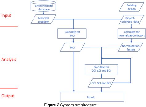 Figure 3 From A Bim Based Building Circularity Assessment Tool For The