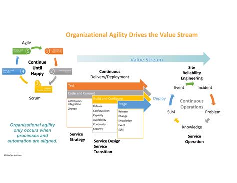 Itsm Roles In An Agile And Devops World An Itsm Academy Webinar Ppt